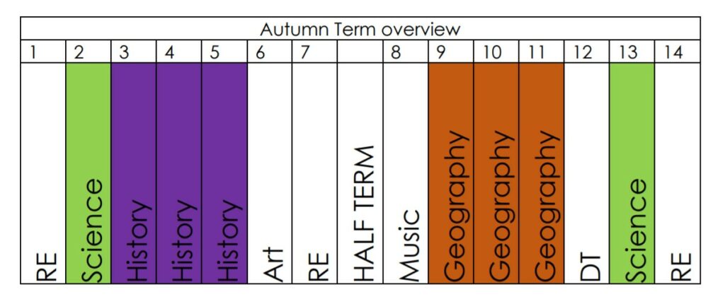 Curriculum Rationale - St Anne's Catholic Voluntary Academy