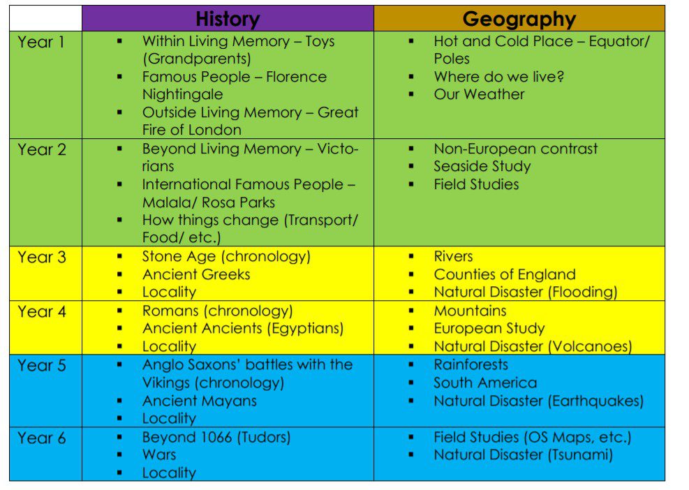 Curriculum Rationale - St Anne's Catholic Voluntary Academy